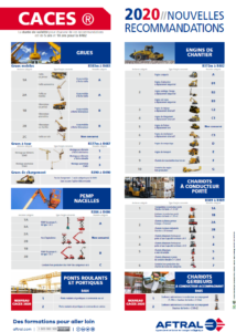 [Éclairage] Du nouveau pour les CACES au 1° janvier 2020 – Espace Emploi